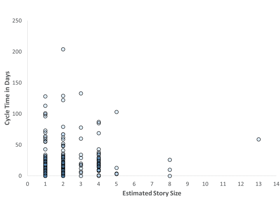 Story points? How to estimate user story points in Agile
