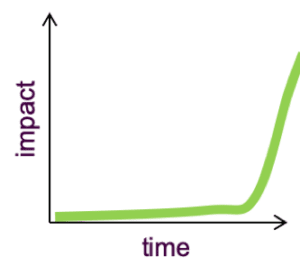 Kanban Classes of Service - the definitive guide for practitioners
