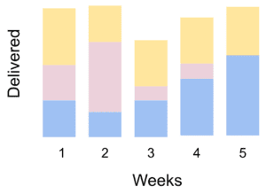 How to juggle planned and unplanned work (BAU vs Strategic) - Solutioneers