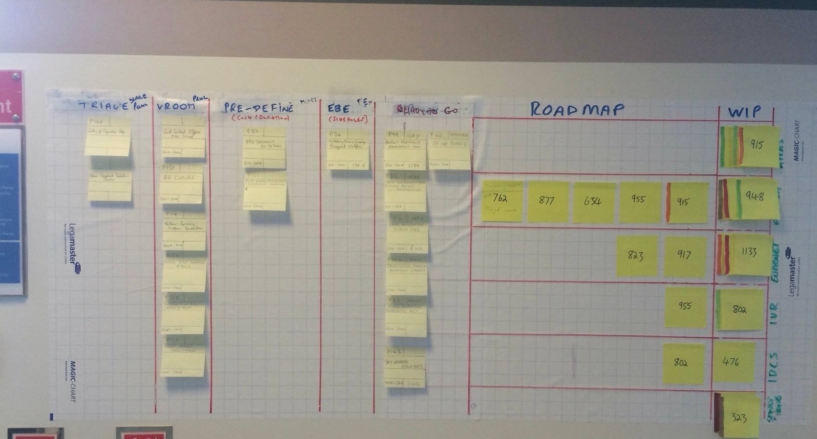 Portfolio Kanban - your free practical guide to delivery at scale