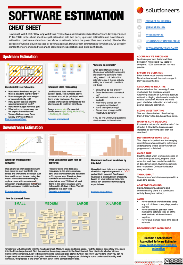 50 user story examples for Agile Software Development